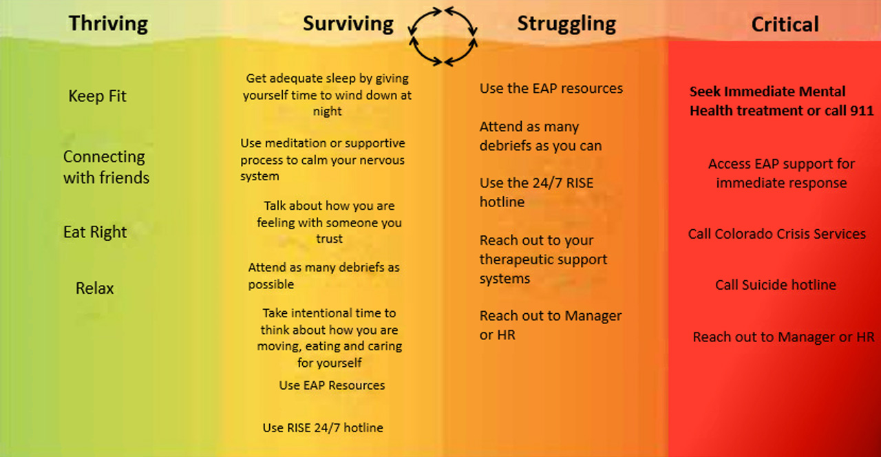 Boulder Community Health